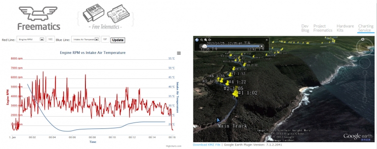 Freematics – Freematics Mega Kit